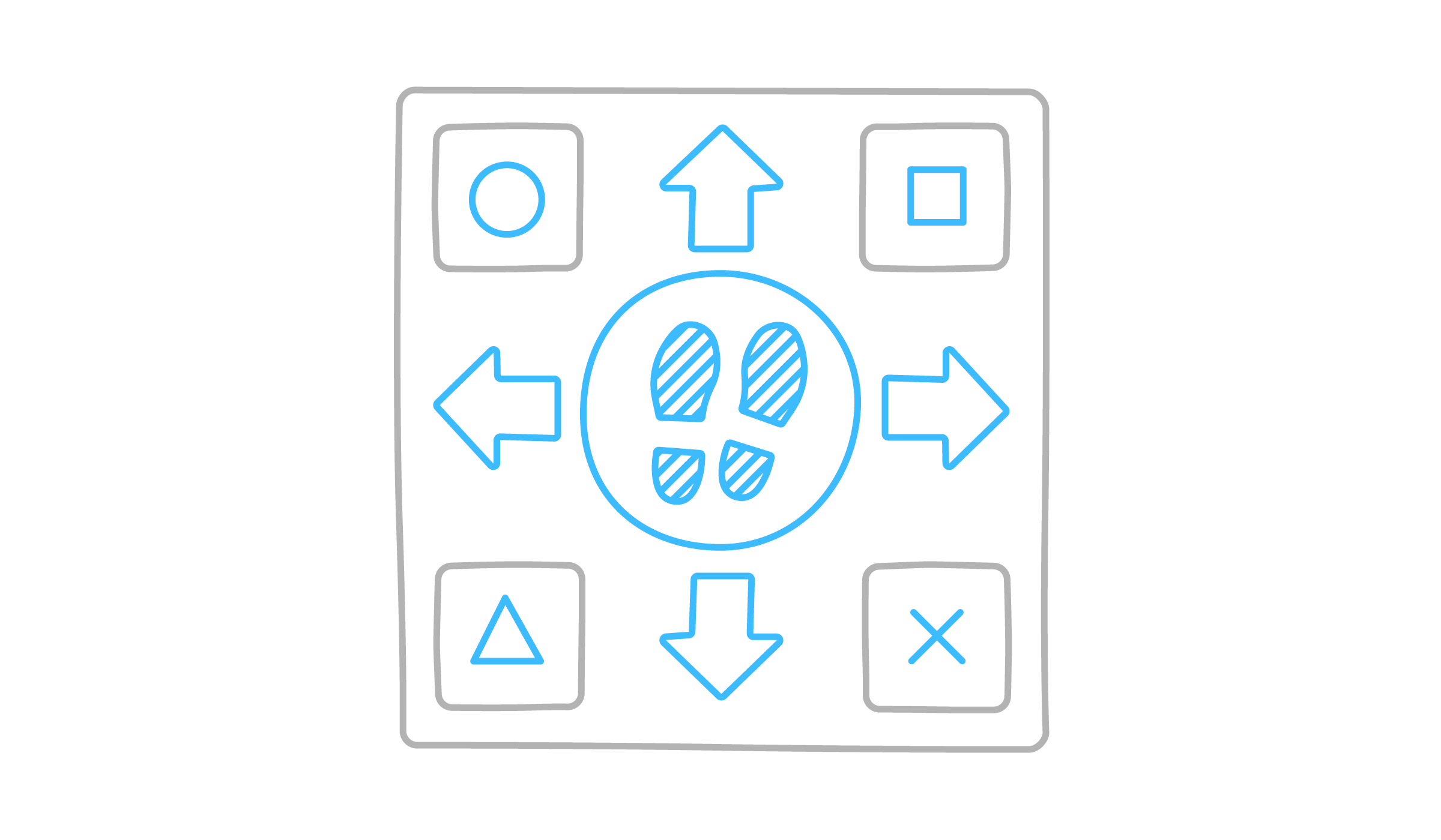 How to run an organizational capabilities assessment — Management Kits ...