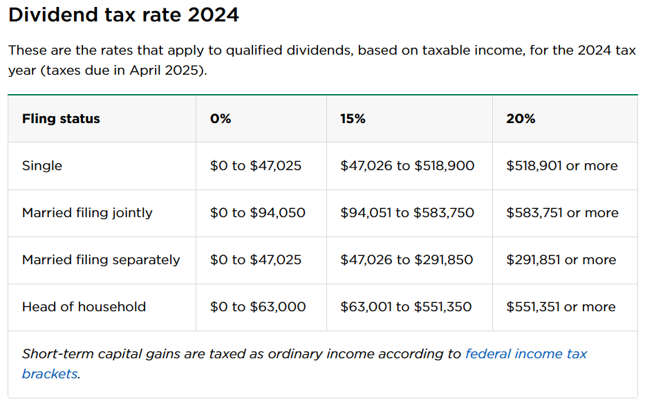 2024 Tax Rates for Investors — Blue Harbinger Investment Research
