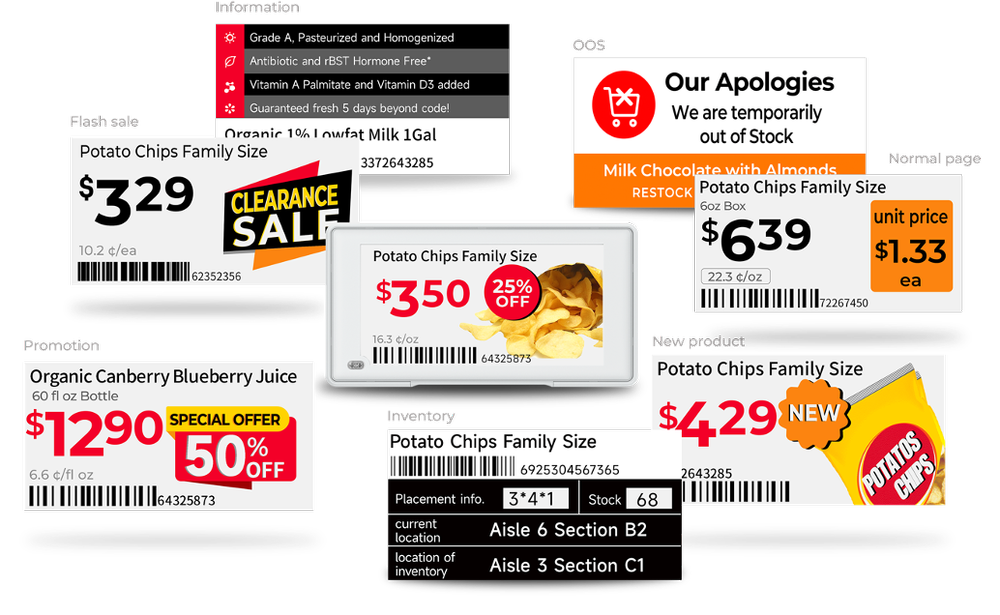 Electronic Shelf Labels (ESLs) for Pharmacies & Chemists — FutureShelf