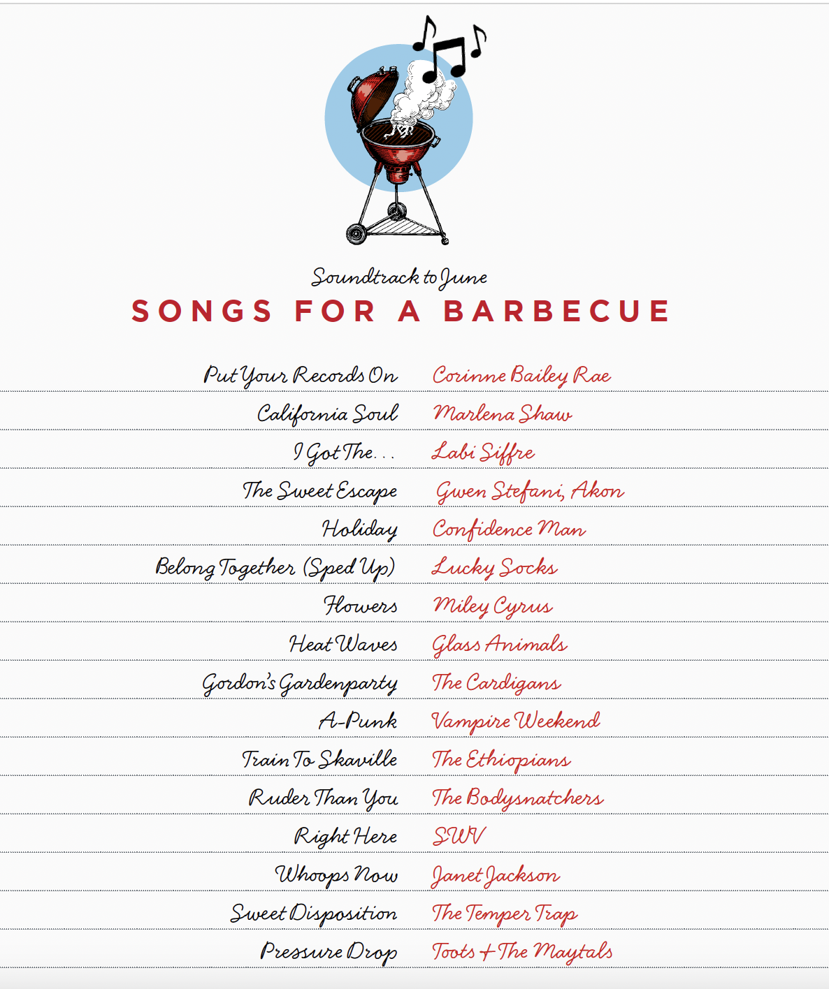 Playlist | Songs for a barbecue | The Simple Things