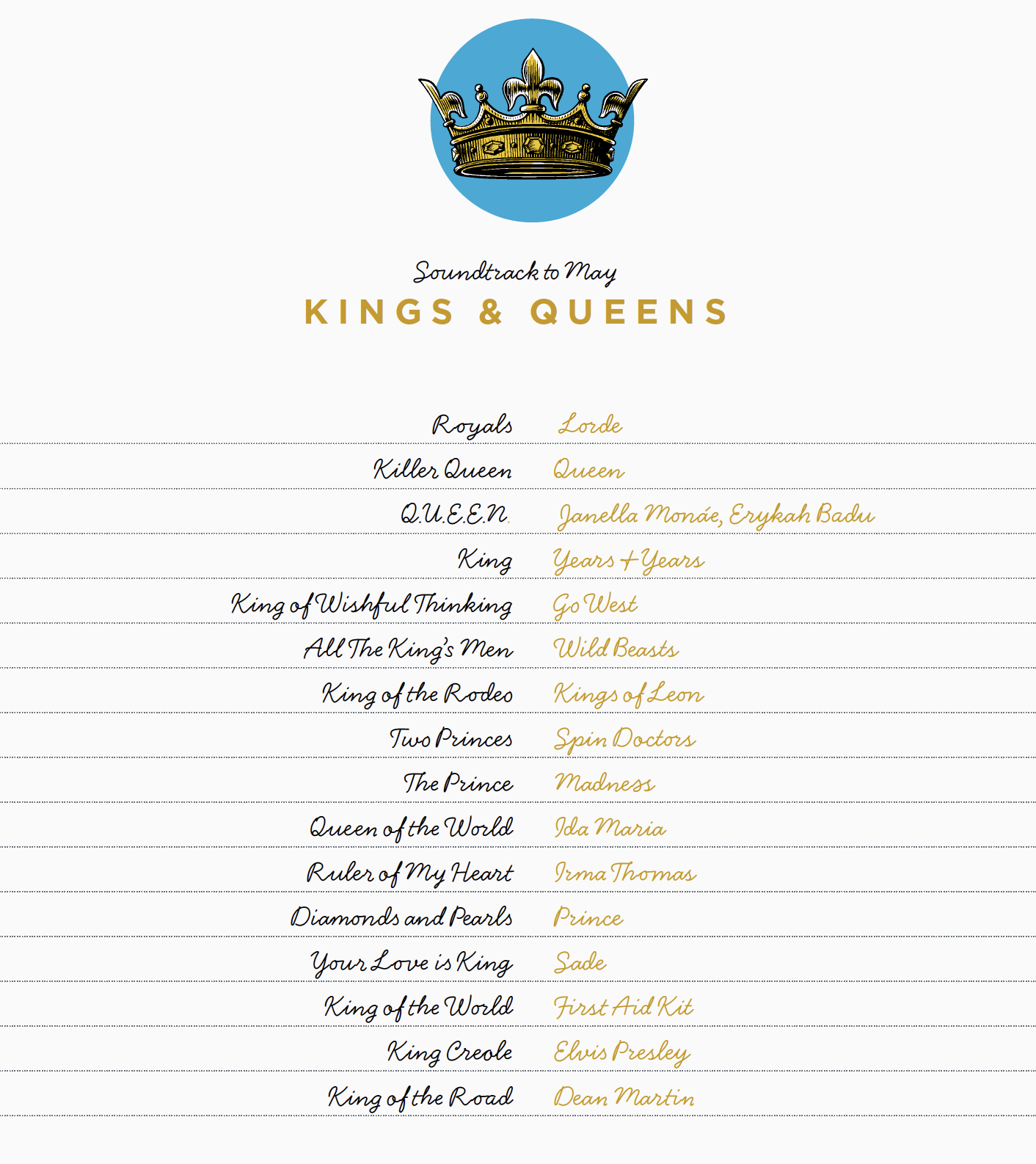 Playlist | Kings & Queens | The Simple Things