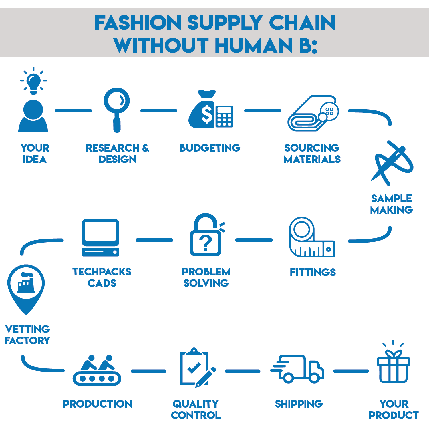 Fashion Business Solutions - Human B