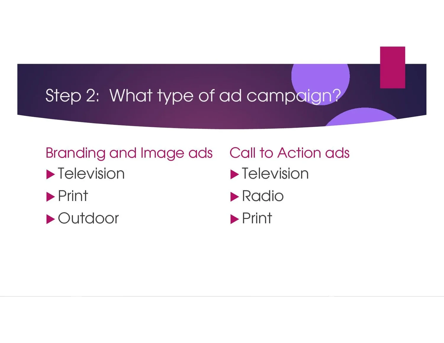 Traditional Advertising Ain't Dead Yet! How and When to Buy Ads — janet ...