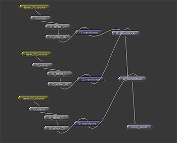 Nodes vs. Layers — Prolost