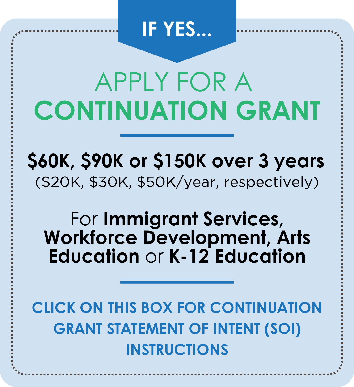 Grant Application Process — The Clowes Fund