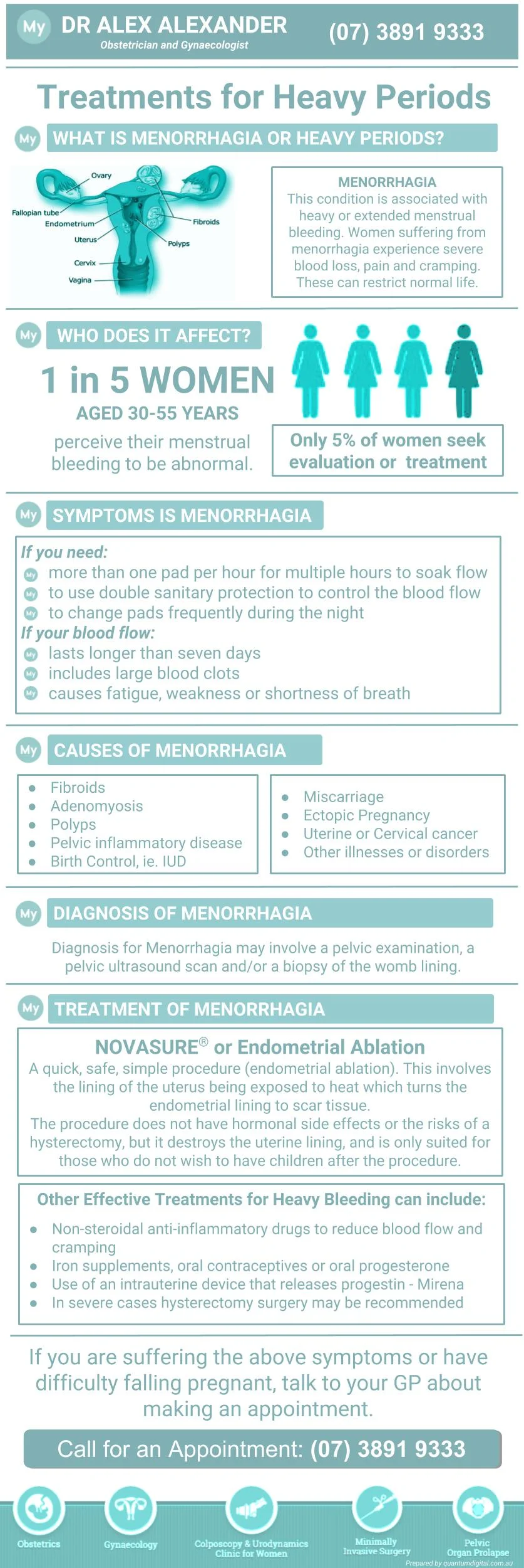 Menorrhagia & Treatment for Heavy Periods — Gynaecologist Brisbane