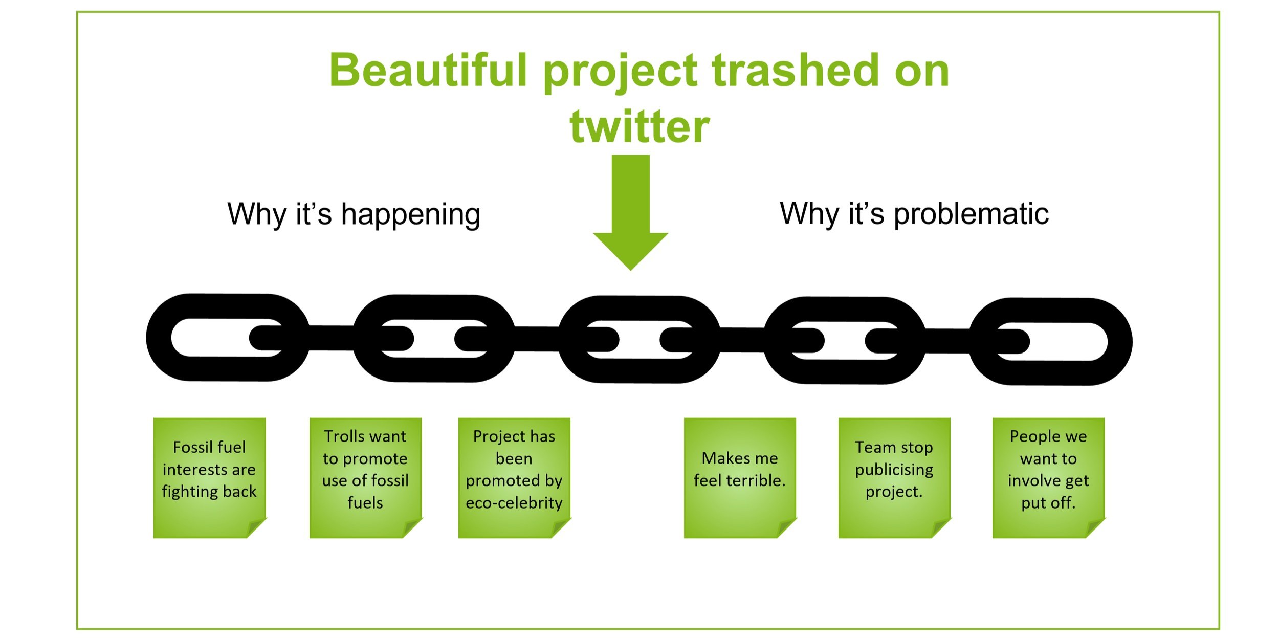 Three reframing strategies — Penny Walker