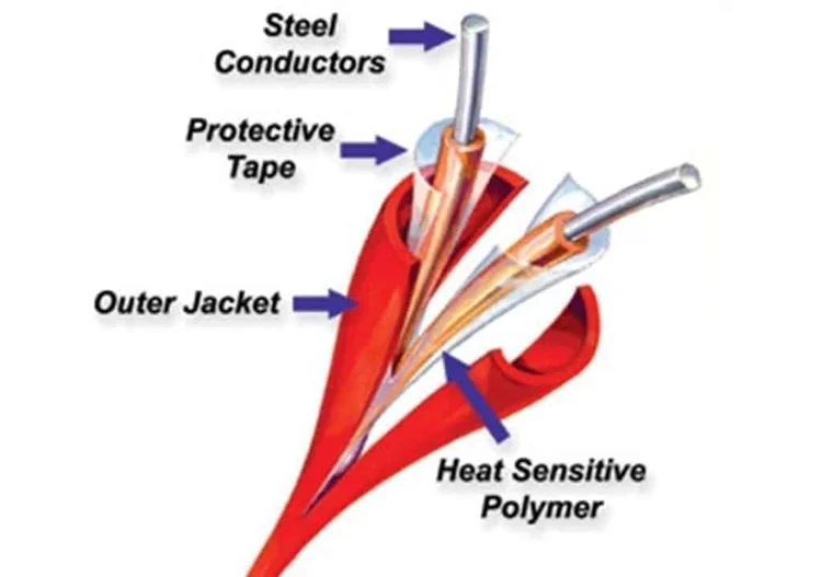Linear Heat Detection Solutions for Enhanced Fire Safety - inControl ...