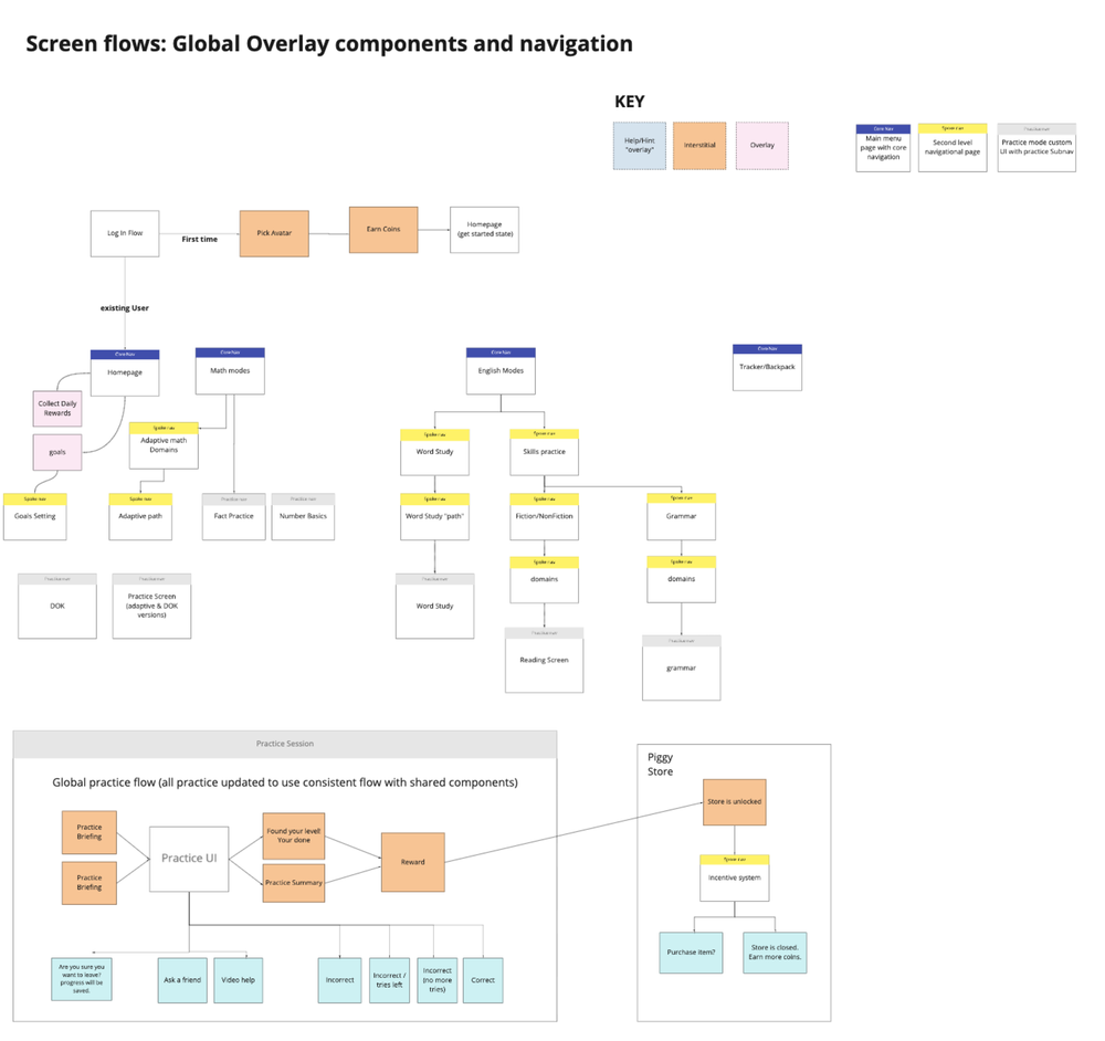 Freckle Responsive Student Dashboard — Devi Pellerin