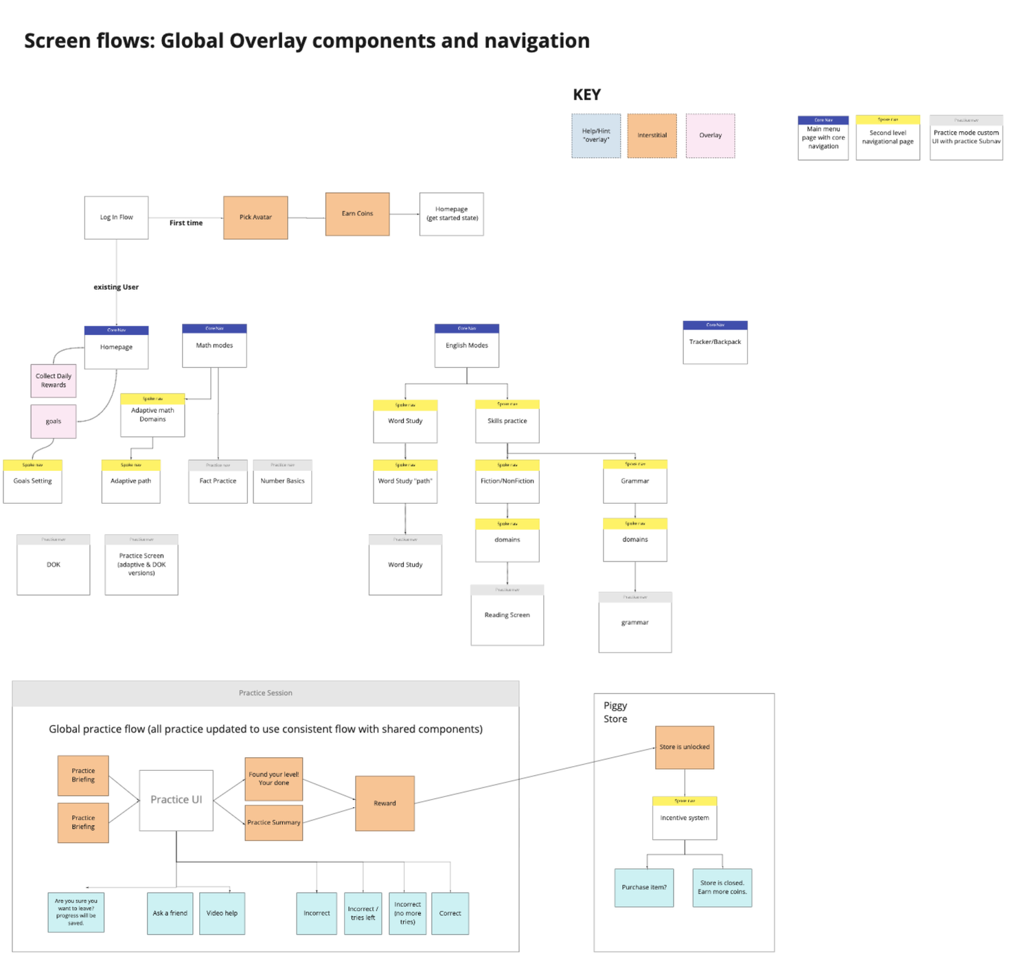Freckle Responsive Student Dashboard — Devi Pellerin