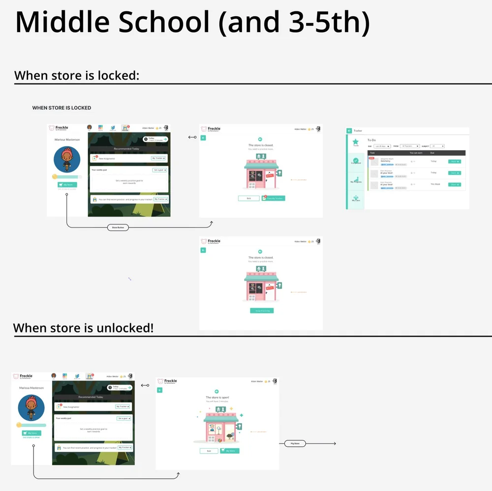 Freckle Responsive Student Dashboard — Devi Pellerin