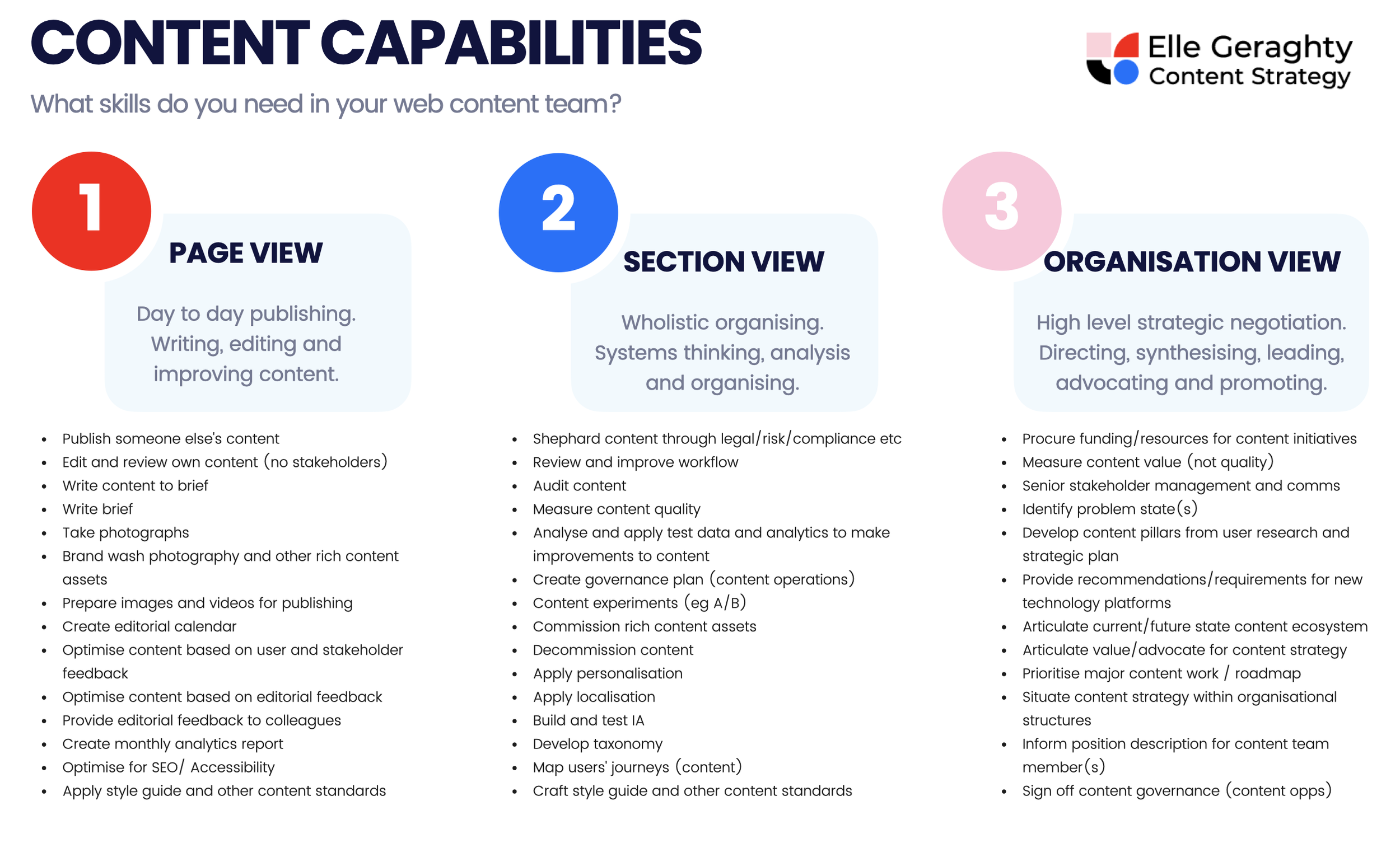 Web content capabilities — Elle Geraghty | Content Strategy