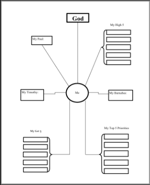 Manhood Plan Pt. I - Men's Group Topics - Men's Group Foundation