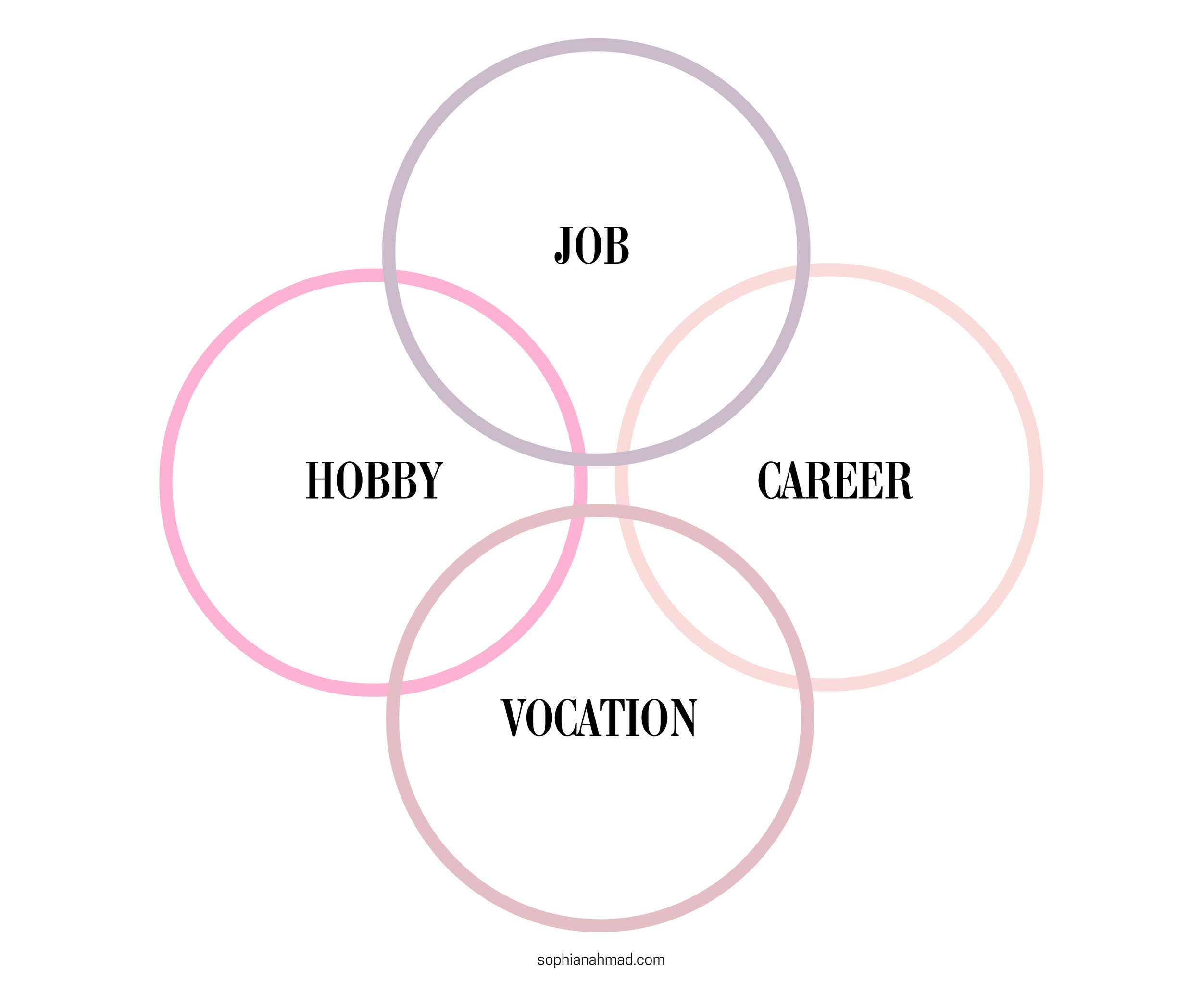 ELIZABETH GILBERT — Defining Hobby, Job, Career and Vocation
