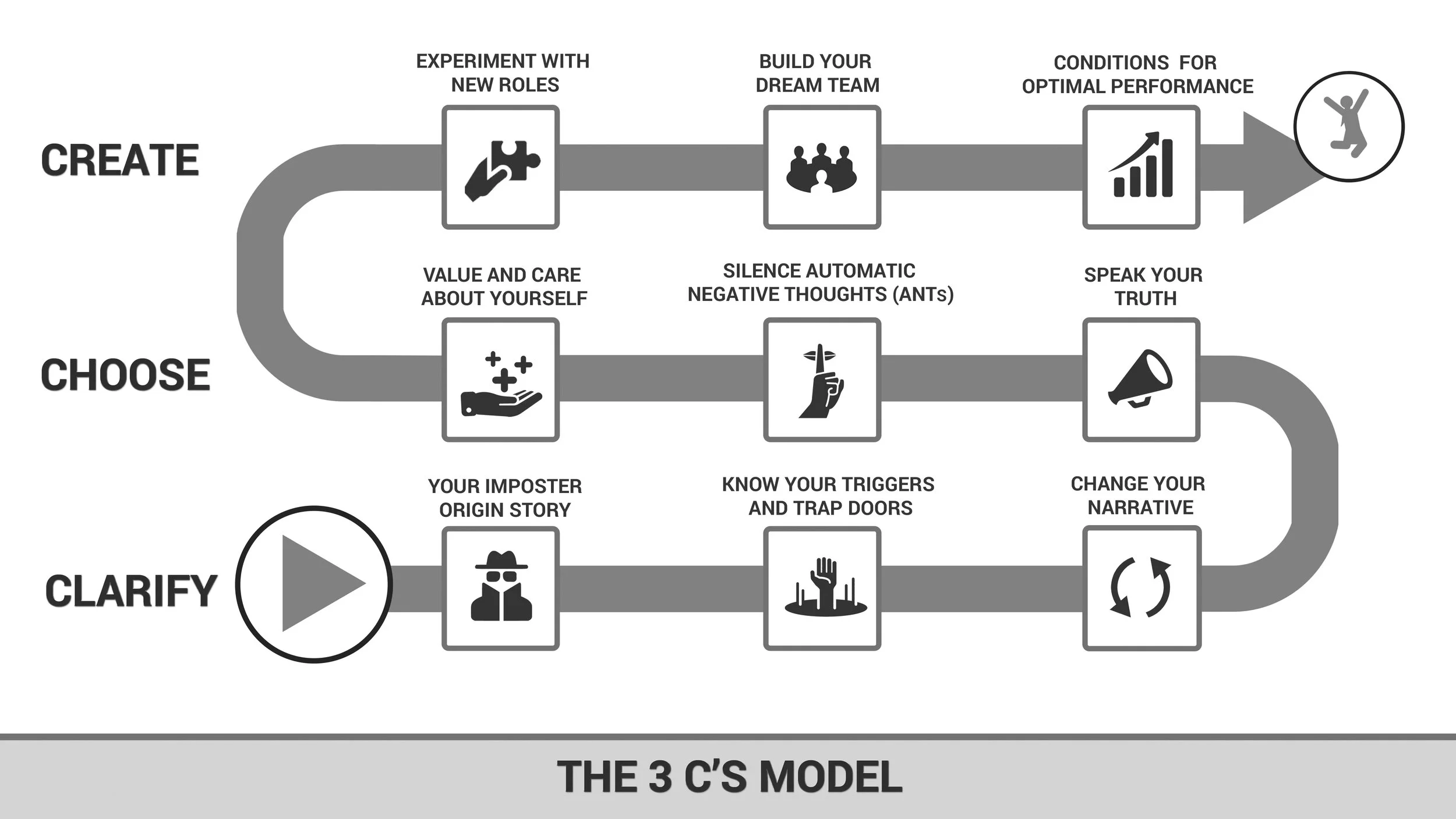 How to Deal With Imposter Syndrome — Create + Cultivate