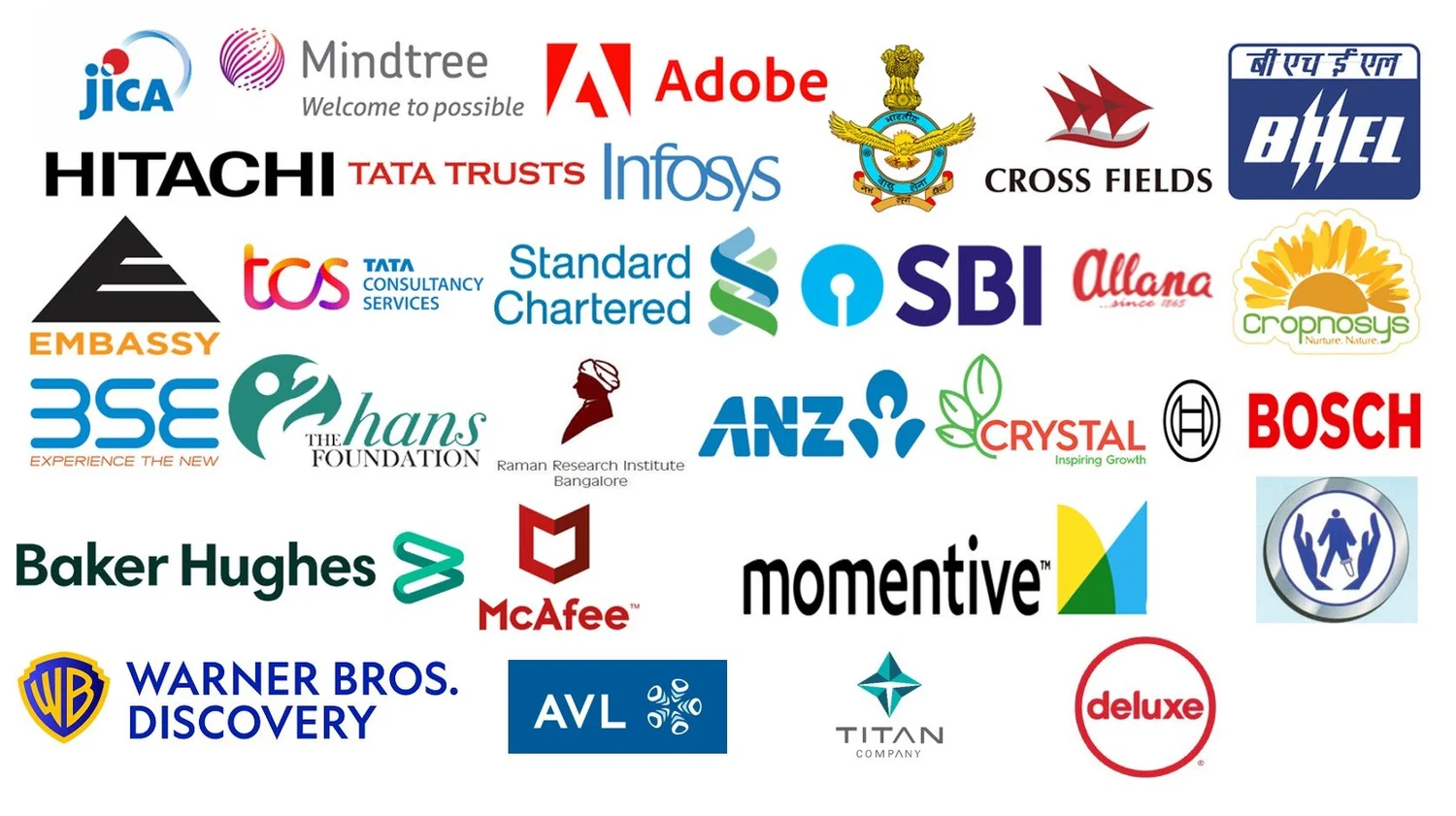 AMBA process — AMBA