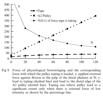 Pulley Taping: Why The H-Tape Method? — Grassroots Physical Therapy