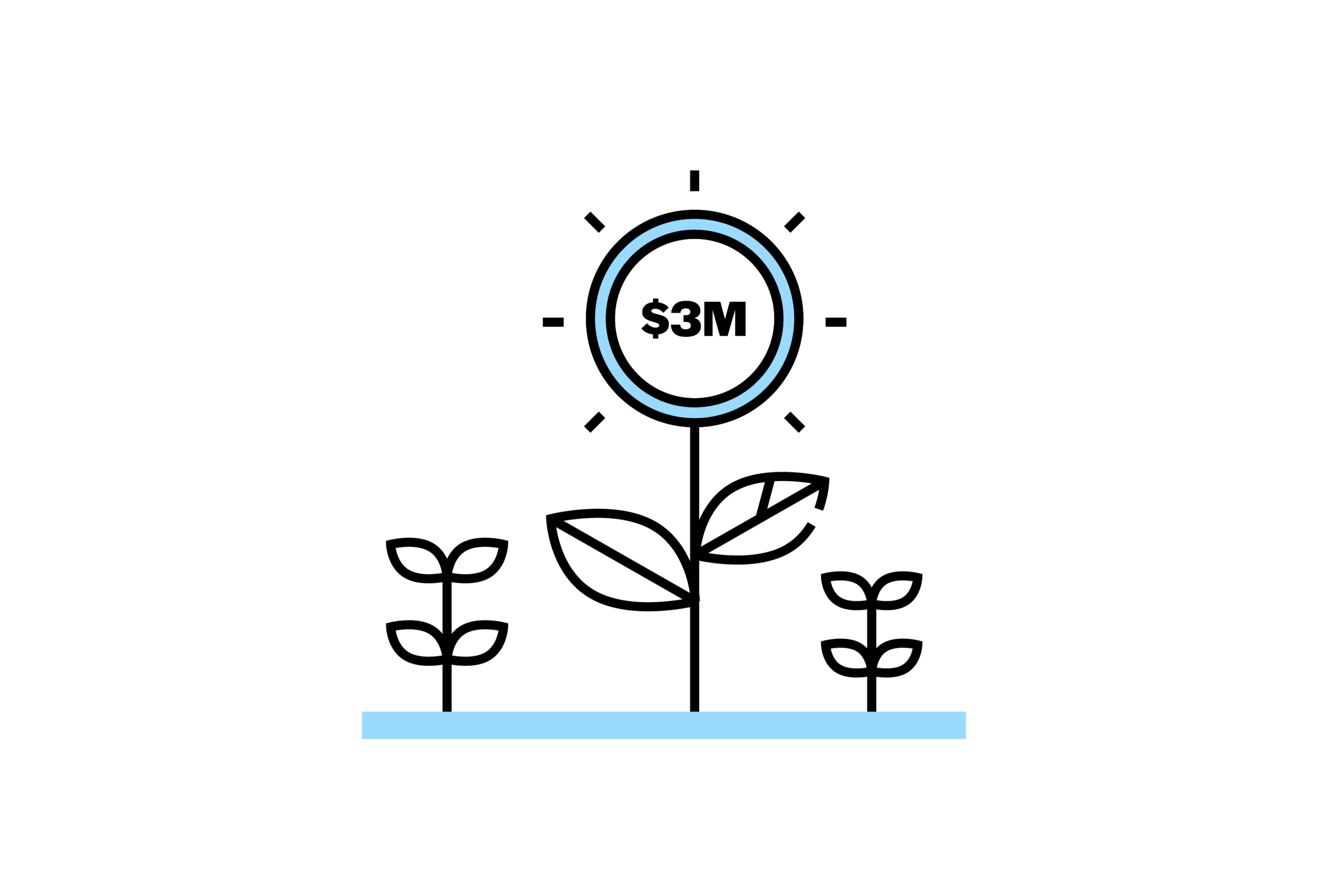 Baseline by DBC: Branding For Startups | crafted by DBC