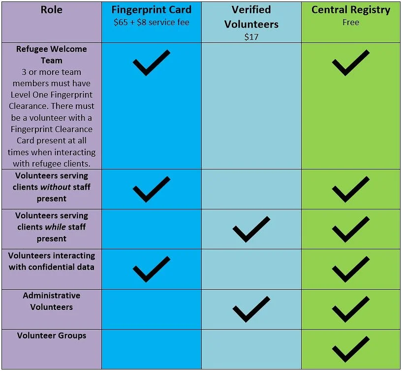 Volunteer Background Clearance Guidelines Lutheran Social Services Of