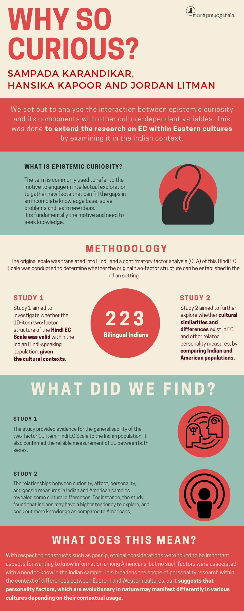 Infographics | Monk Prayogshala