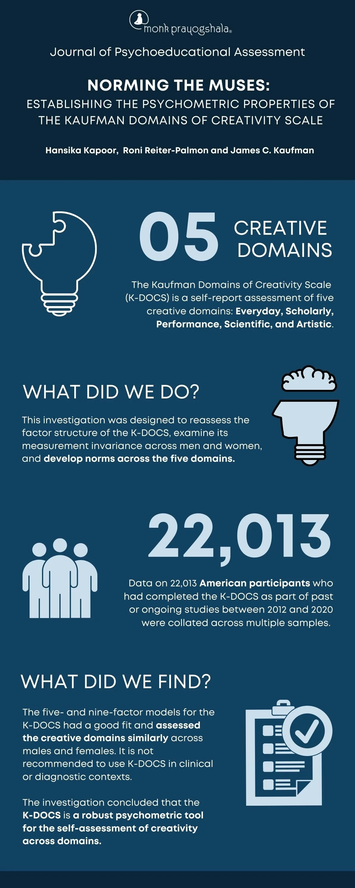 Infographics | Monk Prayogshala