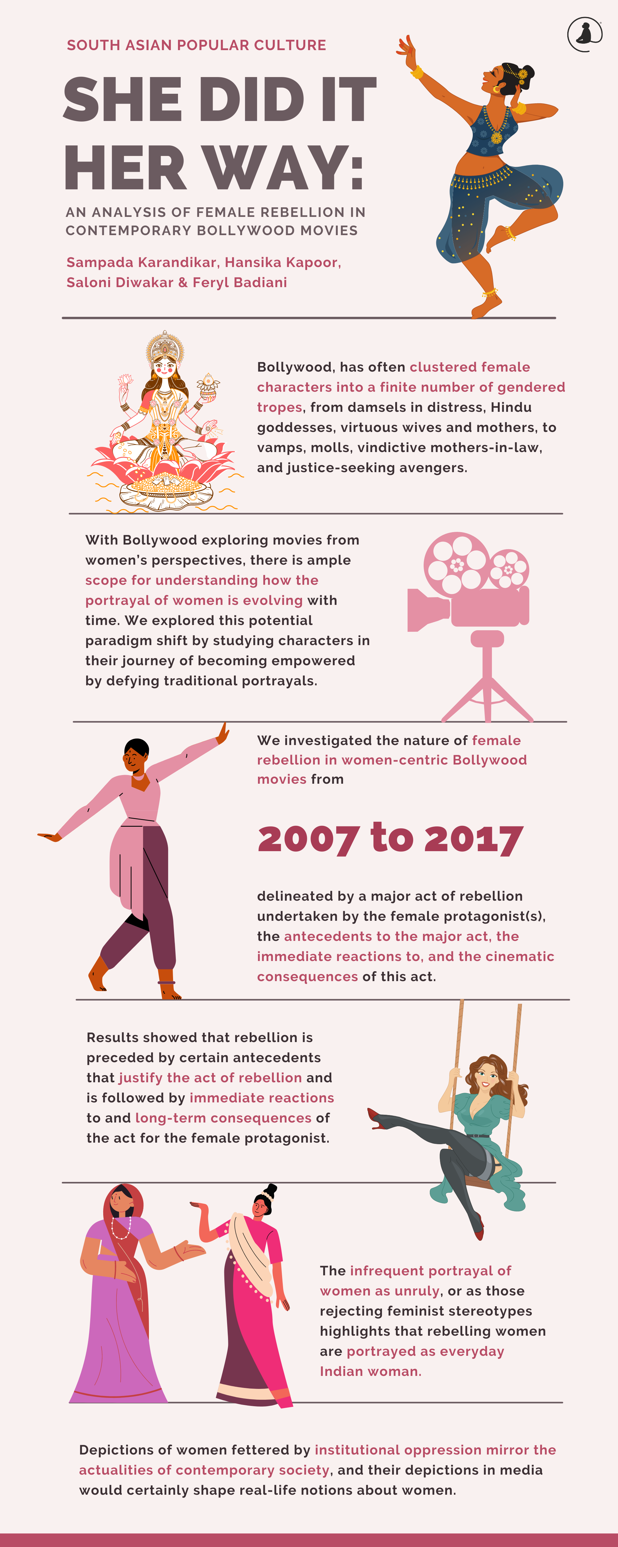 Infographics | Monk Prayogshala
