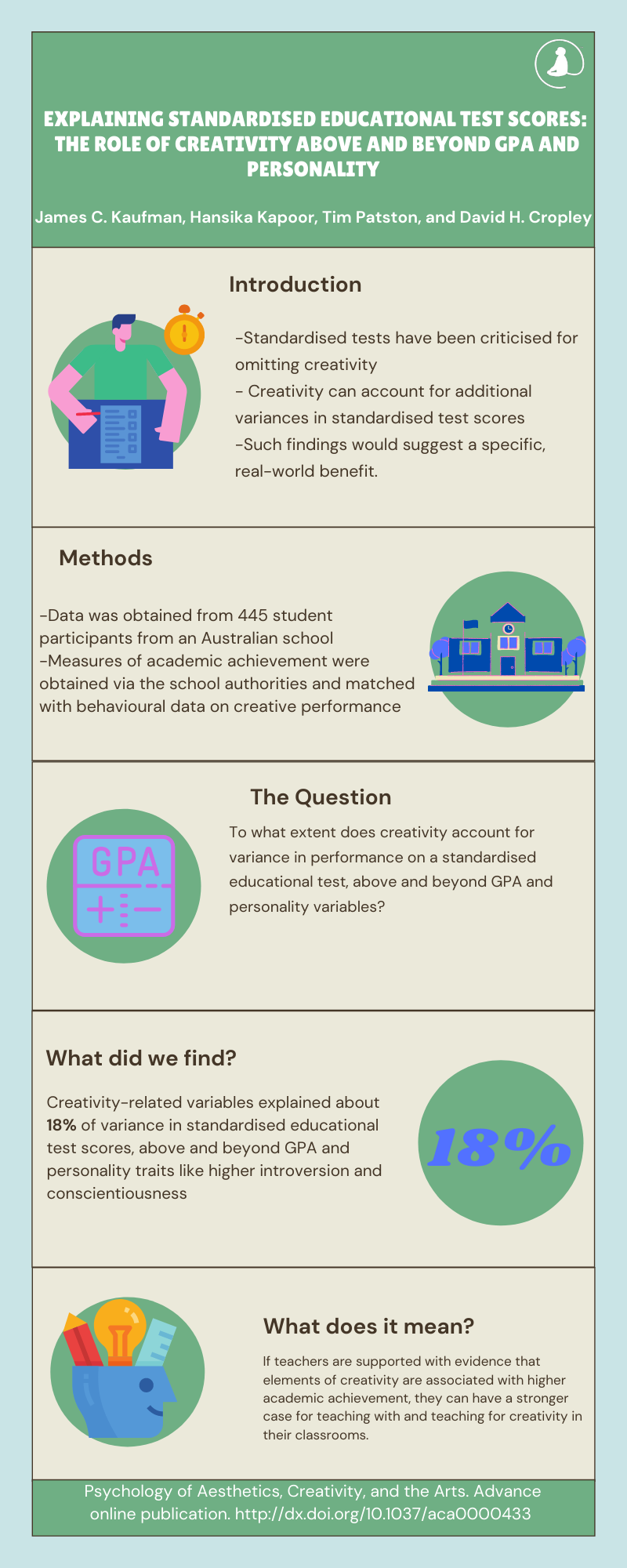 Infographics | Monk Prayogshala