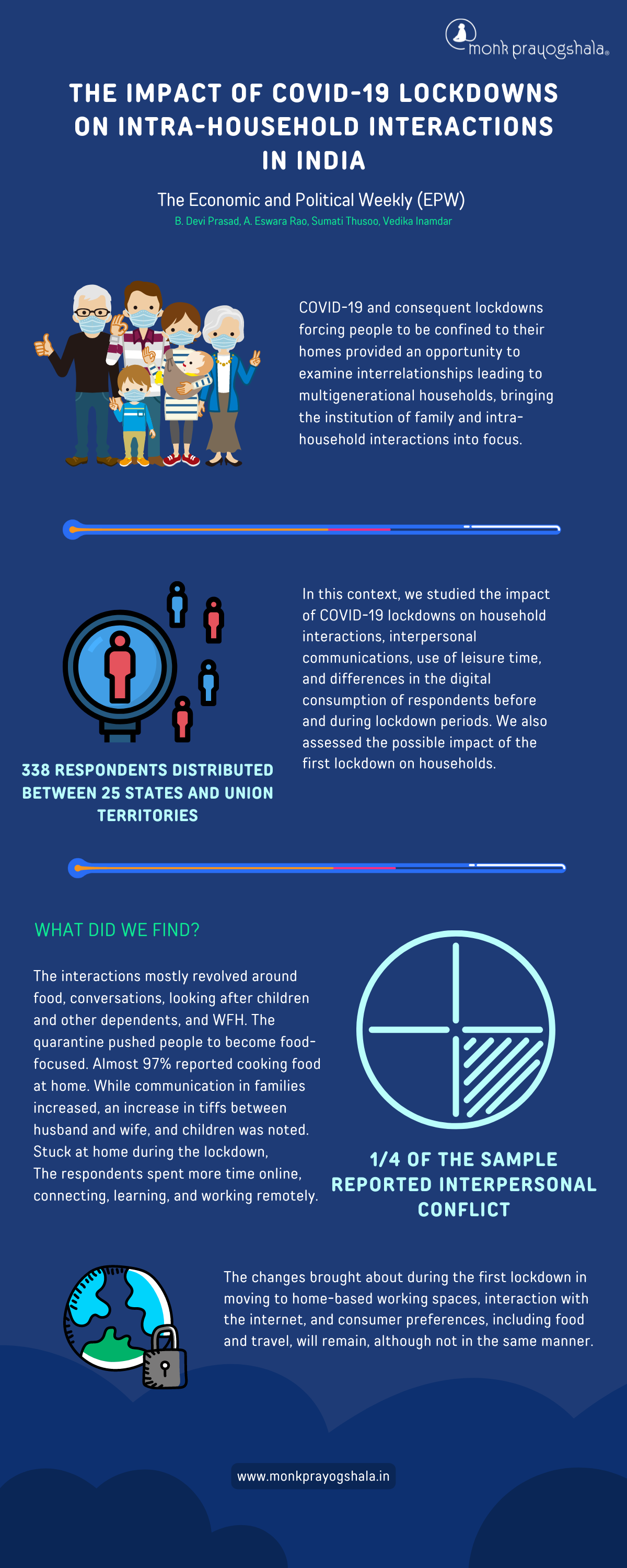 Infographics | Monk Prayogshala
