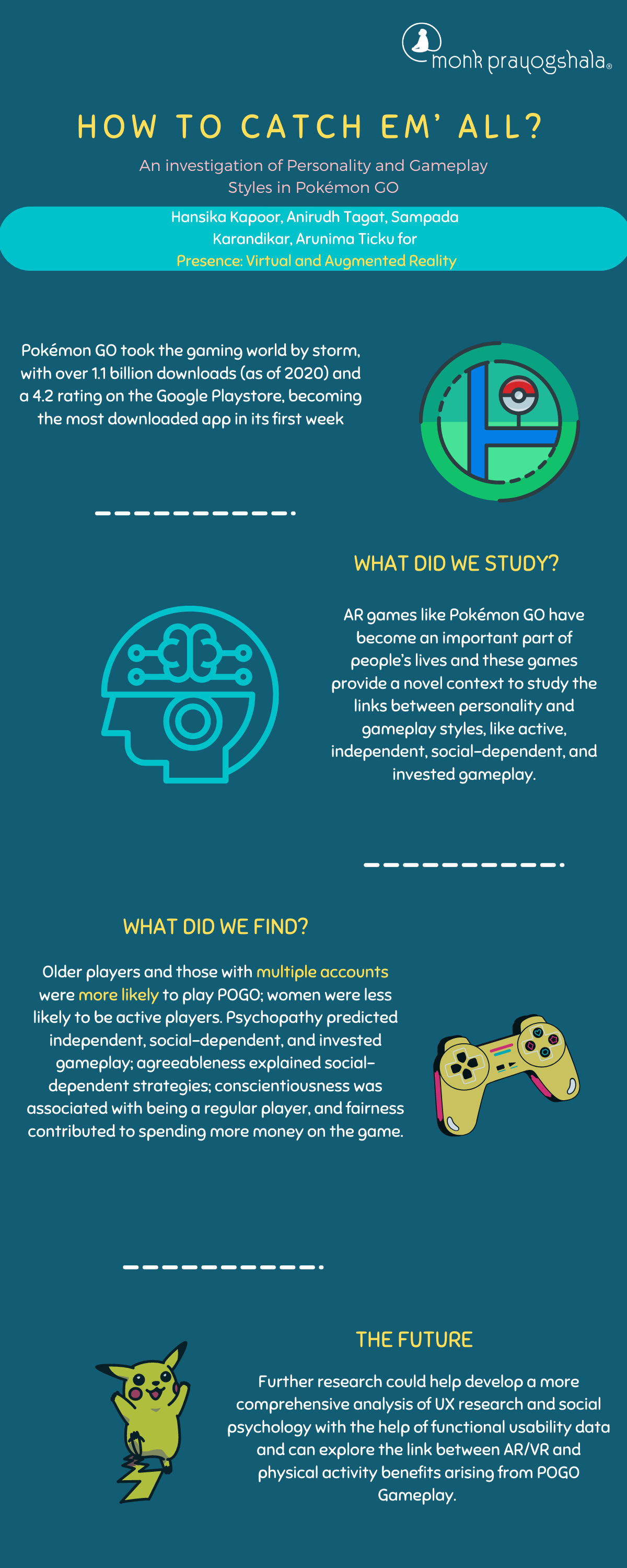 Infographics | Monk Prayogshala