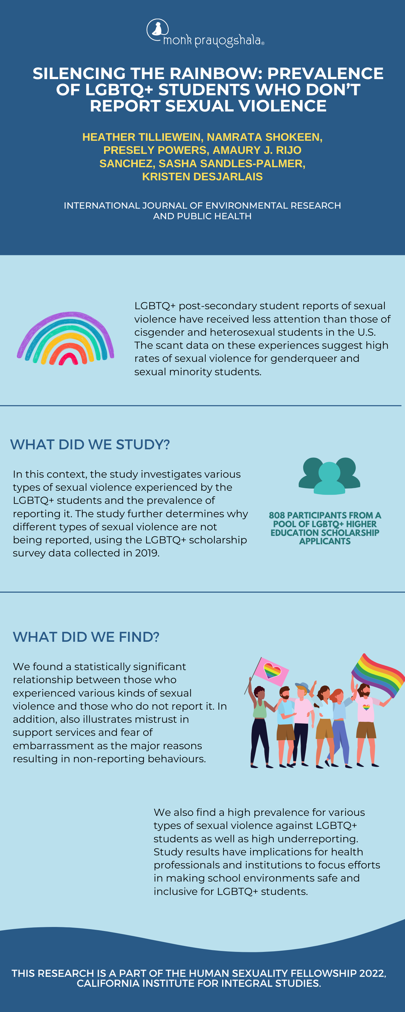 Infographics | Monk Prayogshala
