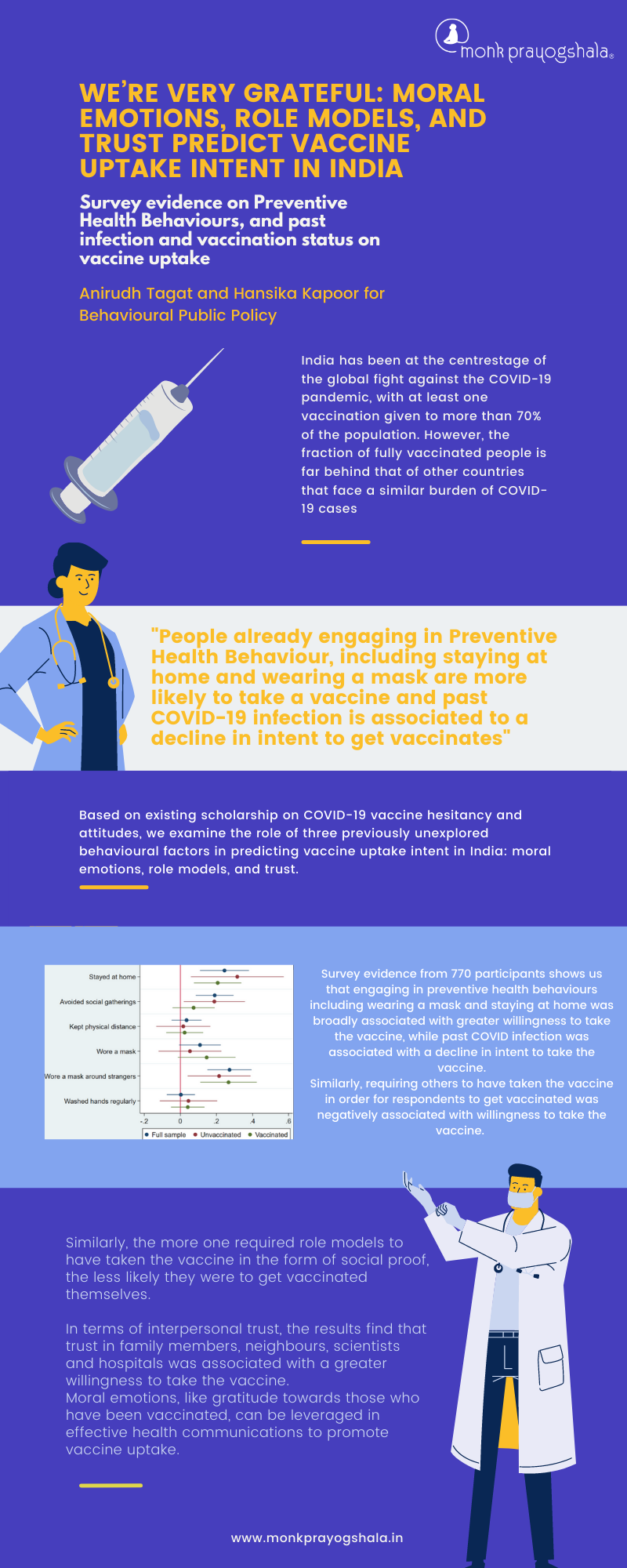 Infographics | Monk Prayogshala