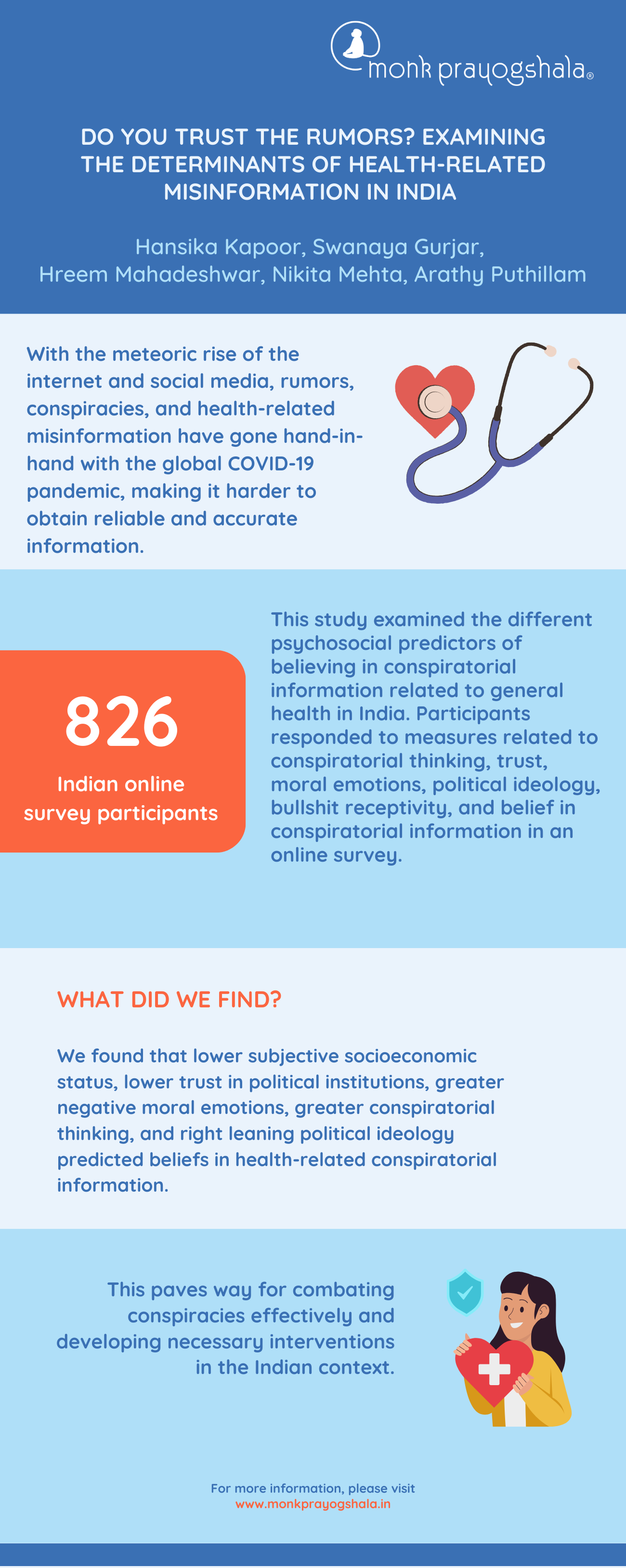Infographics | Monk Prayogshala
