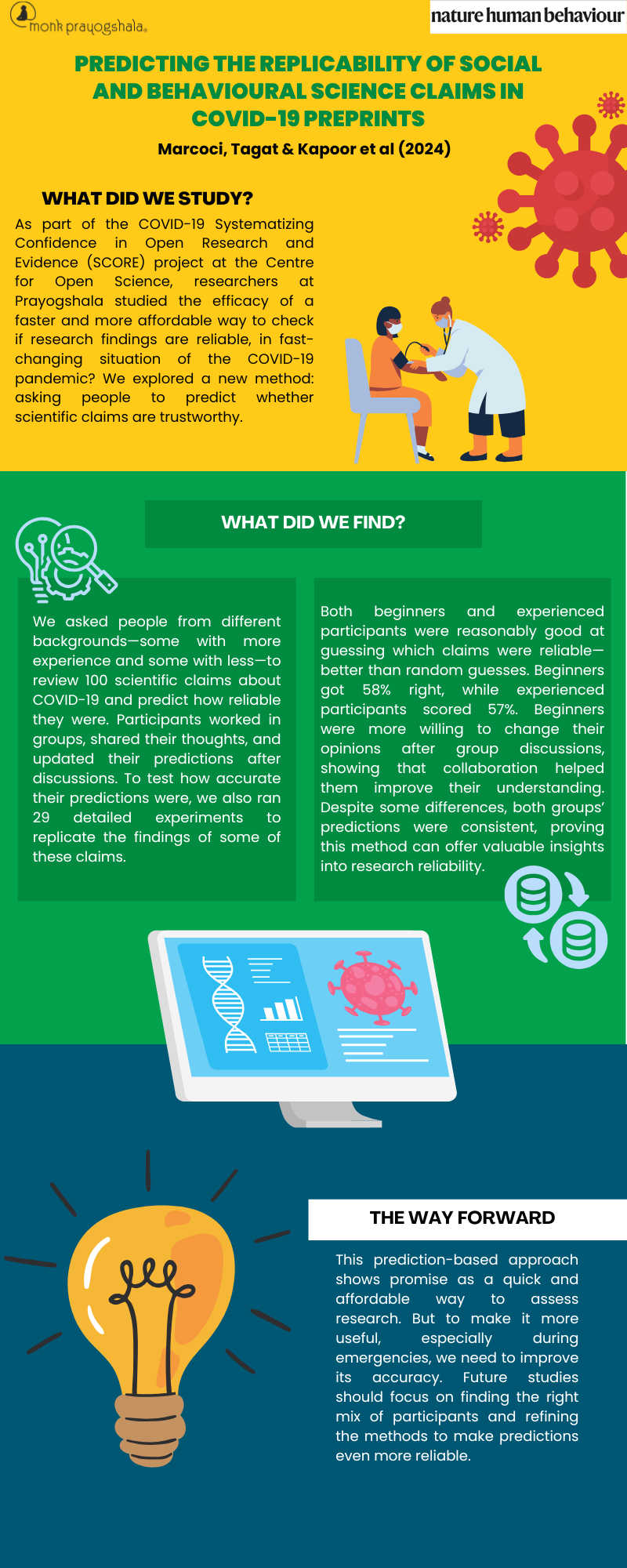 Infographics and Insights | Monk Prayogshala