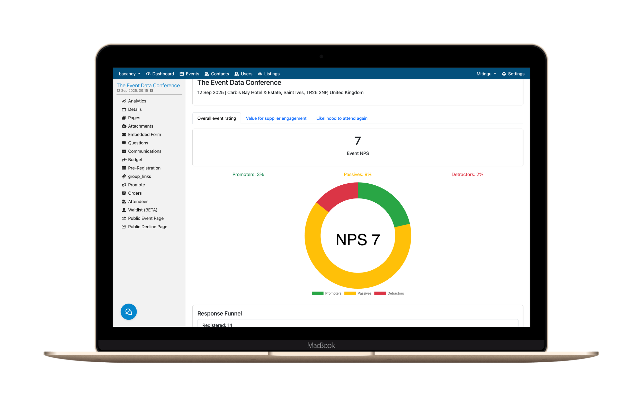 NPS dashboard for events — Mitingu