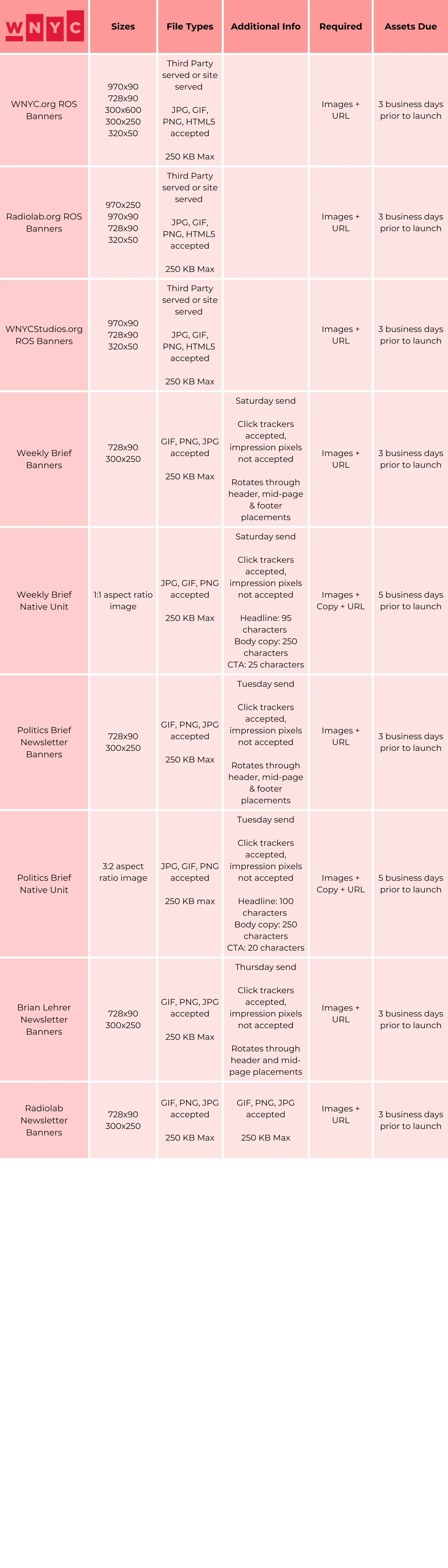WNYC Digital Display Specs — New York Public Radio | Sponsorship