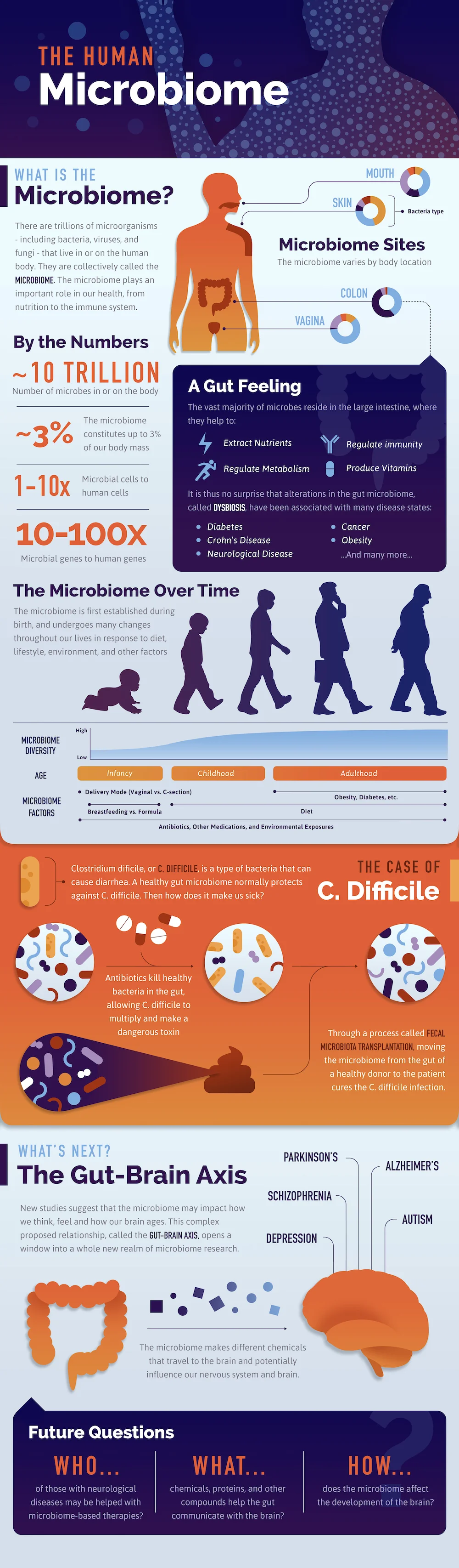 About — Bhatt Lab - Stanford Medical School