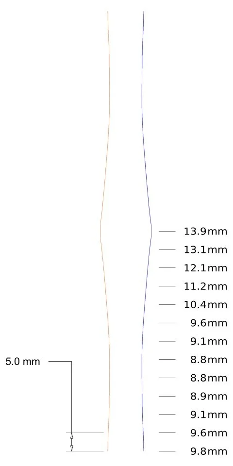 Shape Dimensions — Barton Cane