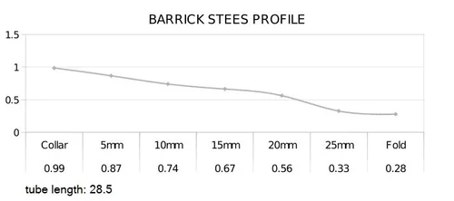 Profile Dimensions — Barton Cane