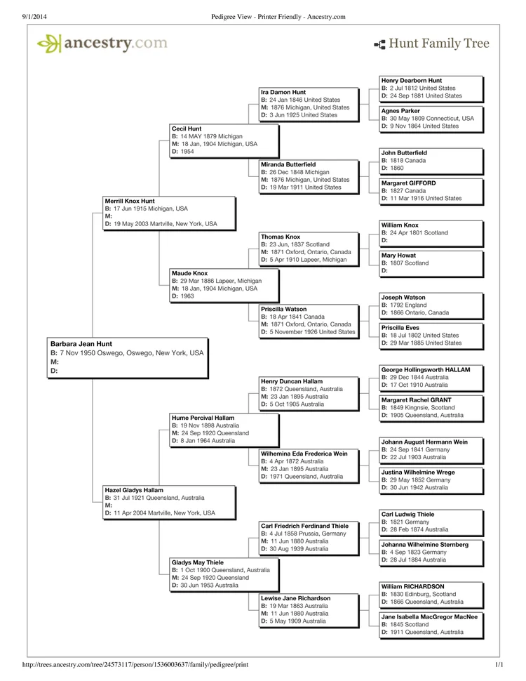 Family Tree — Hunt Family Stories