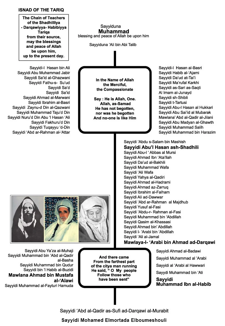 ÜBER UNS — Darqawi-Shadhili Tariqa Switzerland