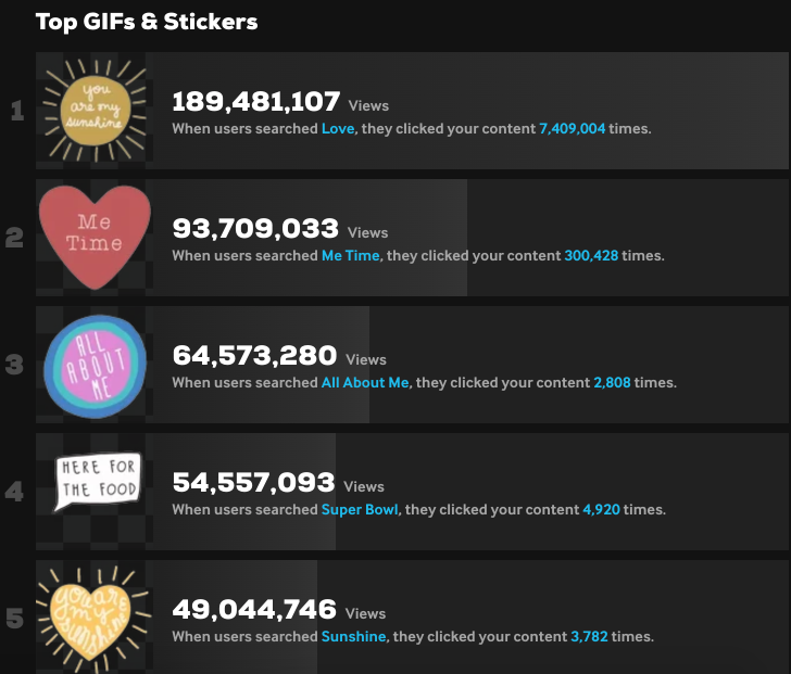 The Ultimate Guide Creating Giphy Stickers — Alix Carman