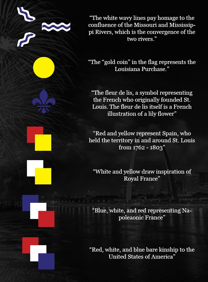 StLouis City Flag: Explained — Onetime Supply Co.