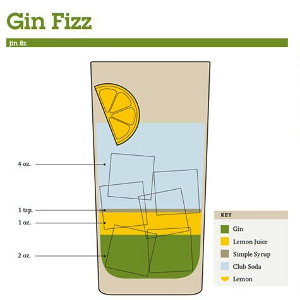 11 ginfographics to make your eyes water up with joy and your mouth ...