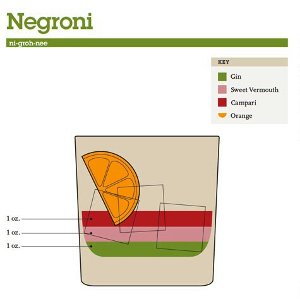 11 ginfographics to make your eyes water up with joy and your mouth ...