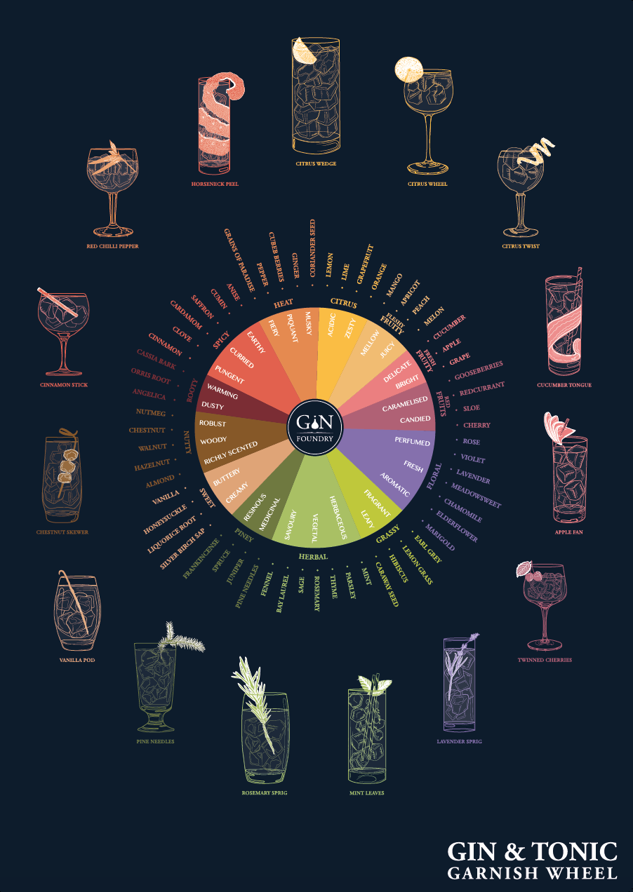 11 ginfographics to make your eyes water up with joy and your mouth ...