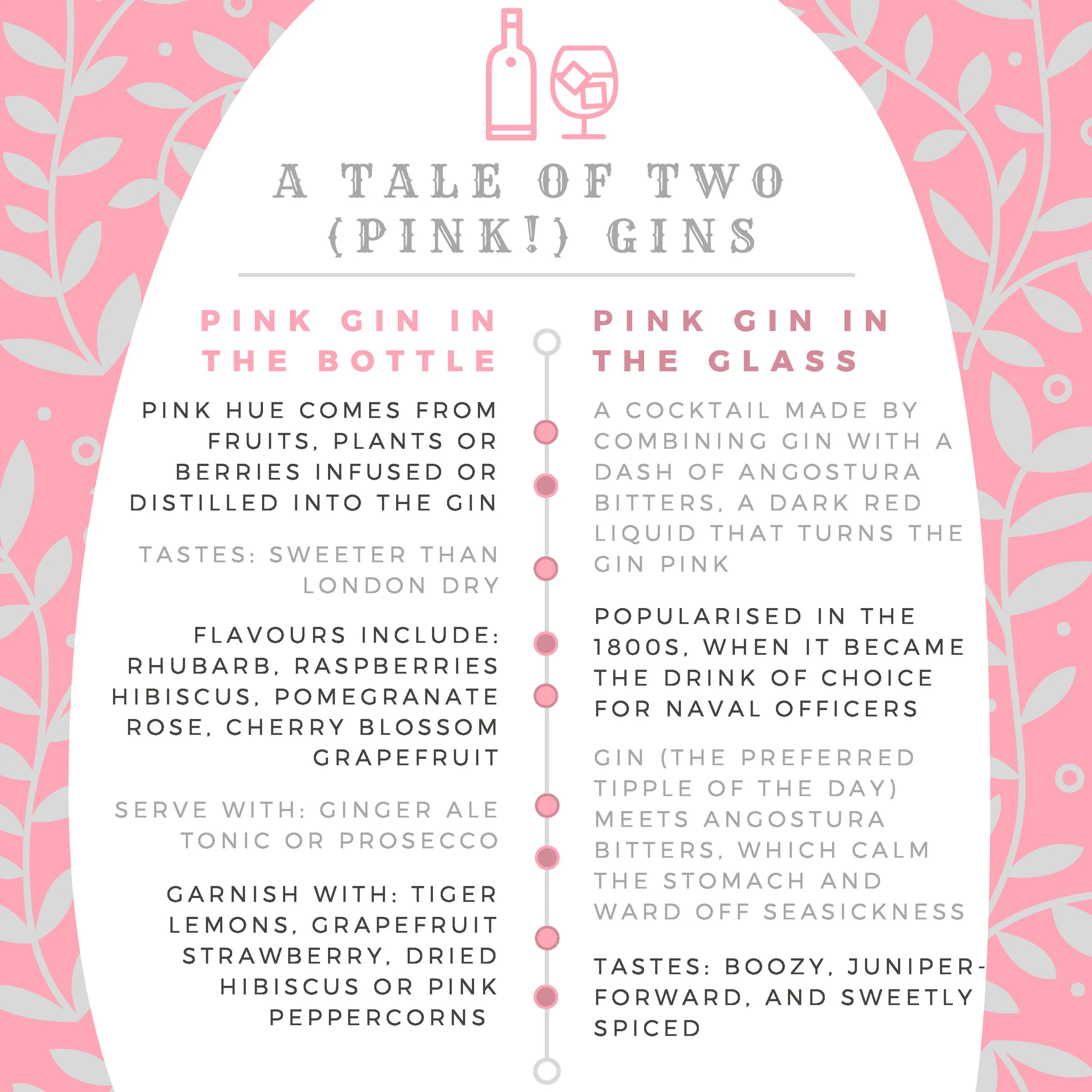 Tickled pink (gin) — Craft Gin Club | The UK's No.1 gin club