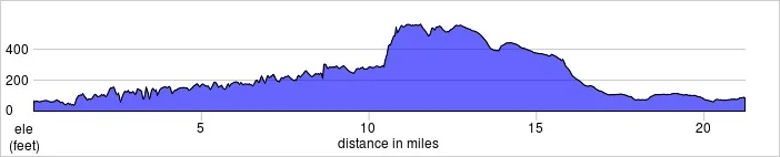 Cycling The River Wye, Buckinghamshire — Richard Gower