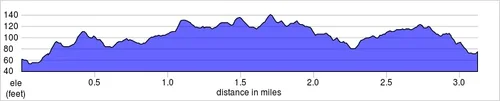parkrun LonDone: maps and routes for every parkrun in Greater London ...