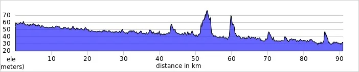 Cycling The Thames Path — Richard Gower
