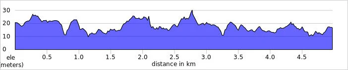 The guide to completing all of the parkrun events in the county of ...